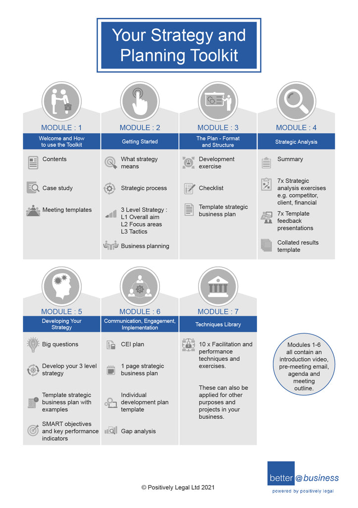 Your Strategy and Planning Toolkit – better@business
